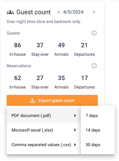 Guest Count Report – Apaleo Help Center