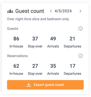 Guest Count Report – Apaleo Help Center