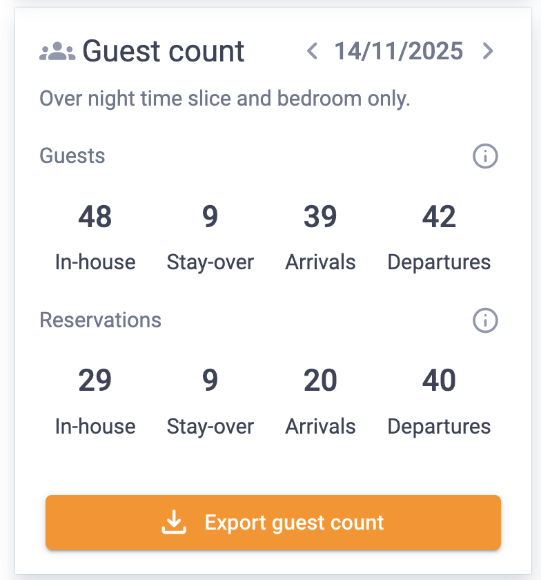 Guest Count Report – Apaleo Help Center