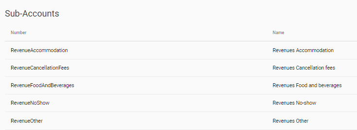 Differentiation Using Sub-Accounts – Apaleo Help Center